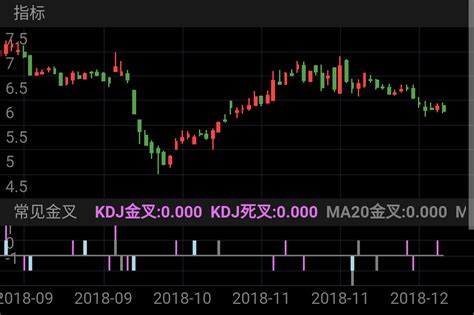 通达信macd、kdj、20日均线金叉死叉合集指标公式通达信公式公式大师股票高手炒股必备