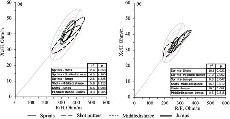 Bioelectrical Impedance Vector Analysis And Track And Field Jump Performance Across Different