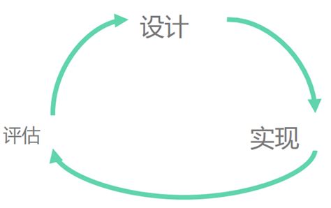燕山大学——软件用户界面设计（六）以用户为中心的设计用户界面设计csdn Csdn博客