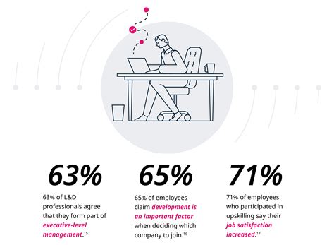 Learning Organisation Recovered Steps To Create A Learning