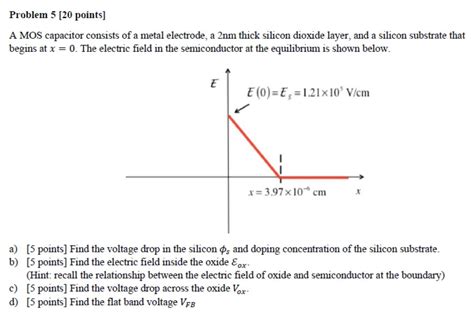 Solved Problem Points A Mos Capacitor Consists Of A Chegg