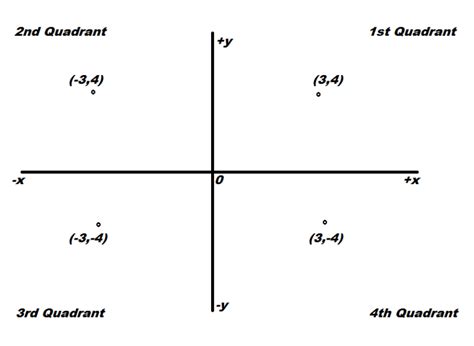 Analytic Geometry In Fe Electrical And Computer