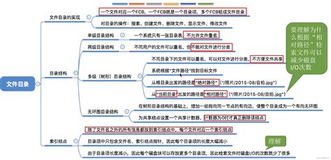 王道计算机考研 操作系统学习笔记 完整思维导图篇章四 文件管理王道计算机考研 位示图法 Csdn博客