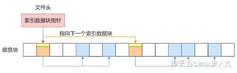 详解linux内核——文件系统（学习记录） Csdn博客