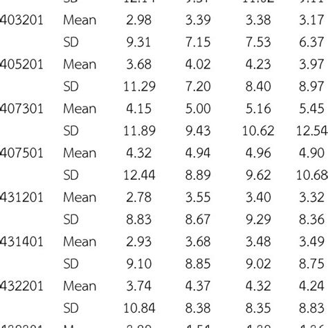Performance Of Downscaling Method Download Scientific Diagram