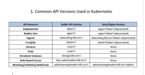 Sushant Joshi On Linkedin 🚀 Kubernetes Api Versions A Quick Overview