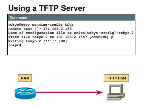 Will Learn To Use Router Modes And Configuration