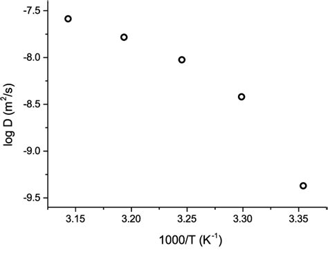 Figure 4 From A Simple Model Of Ac Hopping Surface Conductivity In