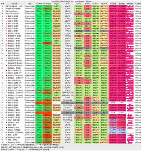 github netizeny ssr v2ray trojan netizeny 机场使用体验个人纪录