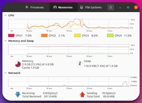 9 Top Task Manager Alternative To Empower Your Workflow 2023