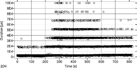 Figure 11 From Multisymptom Measurement Based Fault Detection Of The