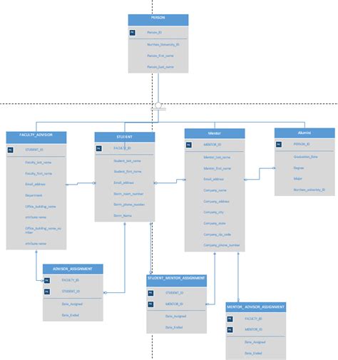 Solved Based On This Image I Need Your Help To Create A