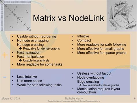 Ppt Exploring Social Networks With Matrix Based Representations Powerpoint Presentation Id