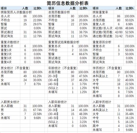 用VBA制做简历信息提取程序几天的工作分分钟完成 正数办公