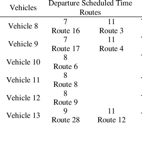Vehicle Assignment Problem And Departure Schedule Vehicles On Existing