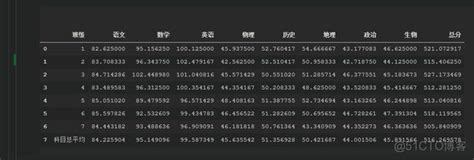 Python 生成excel 数据透视图 Python处理excel数据透视表mob64ca140ee96c的技术博客51cto博客