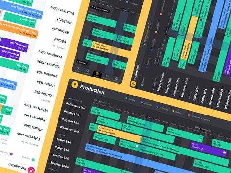Figma Chart Templates UI Kit Production Dashboard Gantt Dark By Roman Kamushken For Setproduct