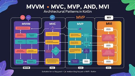 Android Architecture Patterns — Mvc Mvp Mvvm Mvi Clean Architecture By Dashwave