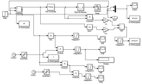 matlab simulation for aco pid download scientific diagram