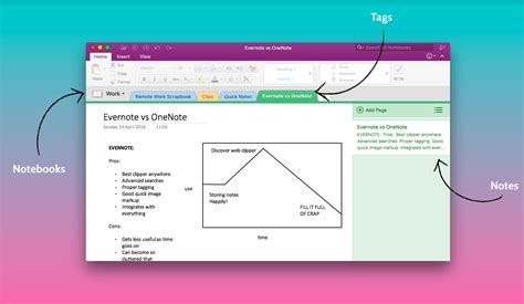 Onenote Formatting Examples Extrafasr