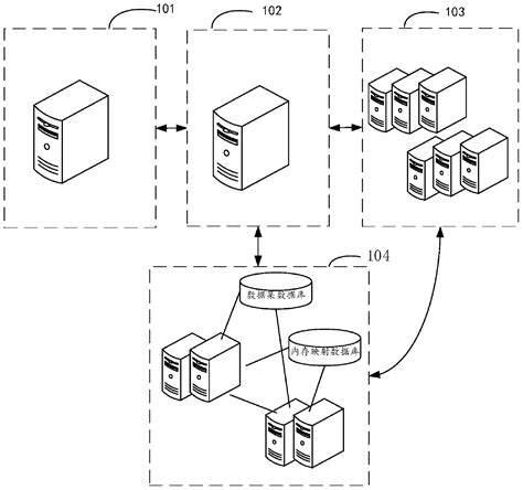 Data Clustering Method Device And System Server And Storage Medium Eureka Patsnap Develop