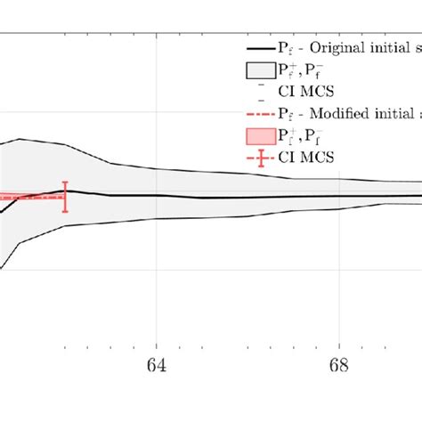 Convergence Curve Of The Initial Sampling Plan Download Scientific Diagram