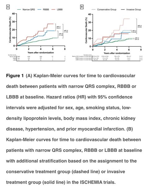 Jeffrey Williams Md Ms Facc Fhrs Cpe On Linkedin Rbbb Not Always