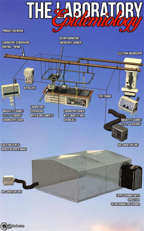 The Laboratory Epidemiology D Models Cybertenko
