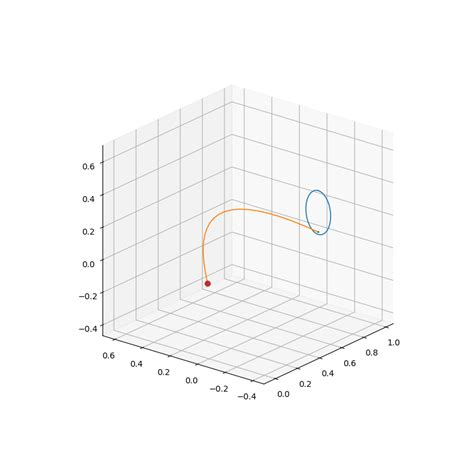 Python A Propper Way To Get Correct Aspect Ratio In 3d Plots Stack Overflow