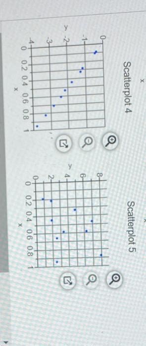 Solved Match These Values Of R With The Accompanying Chegg