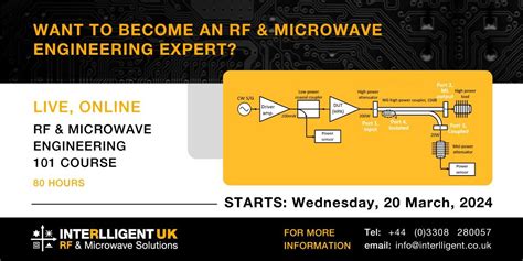 Interlligent Rf And Microwave Solutions On Linkedin Rf And Microwave