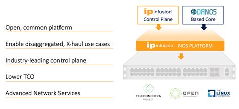 Ucpe Solutions At The Wan Edge Ip Infusion Ip Infusion