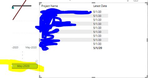 Matrix Not Filtering Properly Because Of Measure Rpowerbi