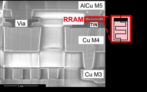2 1 Left Scanning Electron Microscope Cross Section Of The TiN HfO 2