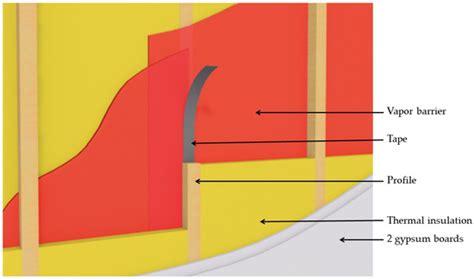 Timber Frame Vapour Barrier Gauge System Data Sheets