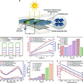 Device Configuration Operation Mechanism And Its Performance A Download Scientific Diagram