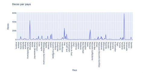 GitHub Nanou Covid Dashboard
