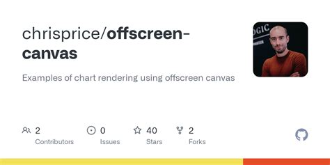 GitHub Chrisprice Offscreen Canvas Examples Of Chart Rendering Using Offscreen Canvas