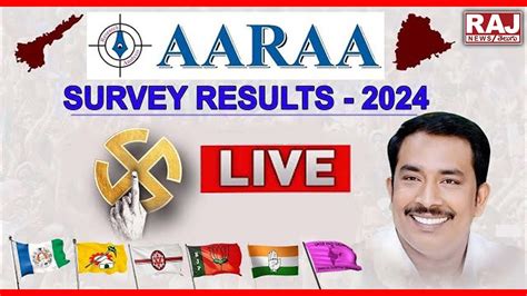 LIVE ఆర మసతన ఎగజట పల AARA Exit Poll Survey Results AP