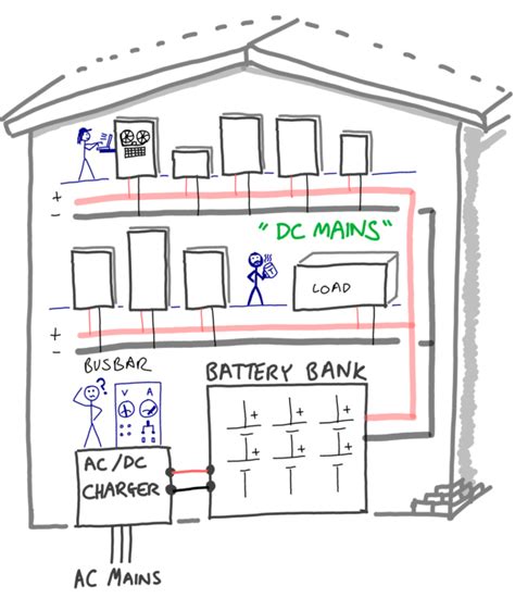 What Is A Dc Power Port Emc Explained Unit 3 Compliance