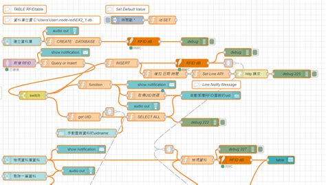 Alex9ufo 聰明人求知心切 作業2 2 Rfid Node Red And Sqlite Line Notify