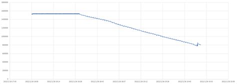 High CPU Usage And Memory Leak Issue Nanomsg Nng GitHub