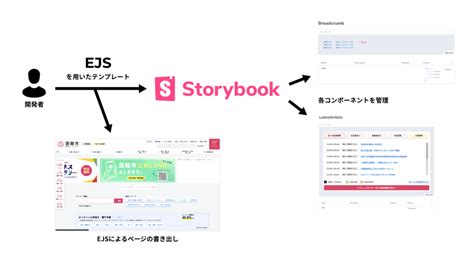 デザインシステムを用いた自治体公式webサイトの構築（storybook編）｜ハコレコドットコム株式会社