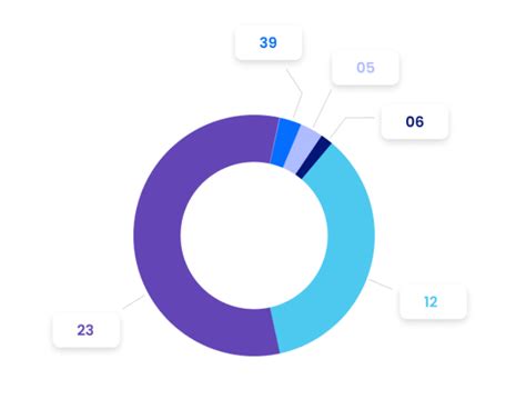 Javascript Im Trying To Put The Text At The Center In The Rect Of D3