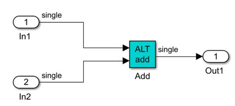 Generate Hdl Code For Vendor Specific Fpga Floating Point Target Libraries Matlab Simulink