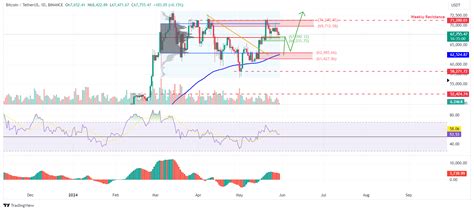 Pepe、比特币和加密货币 5 月 30 日欧洲综述 0x资讯