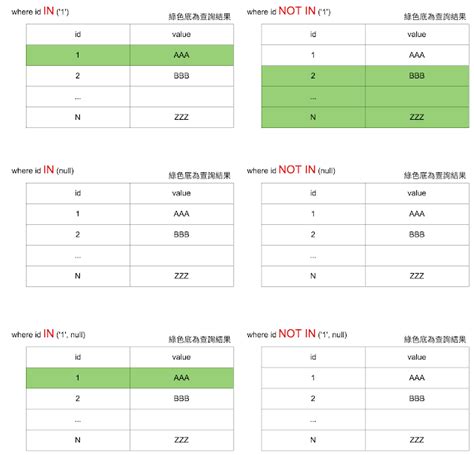 丹丹的筆記本 Sql 三值邏輯，資料庫 Null 在 Where 中的運作