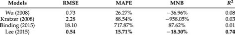 quantitative evaluation of the inversion models for z sd download
