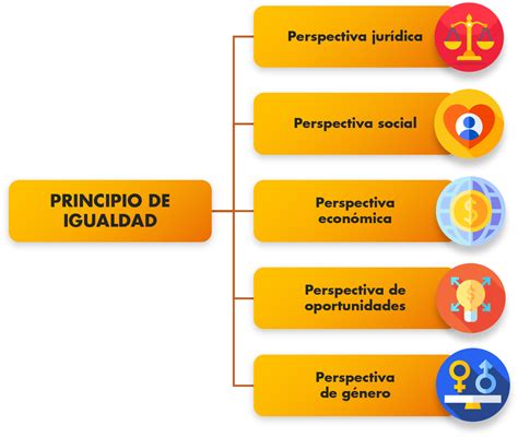La Evolución Del Principio De Igualdad Desde 5 Perspectivas