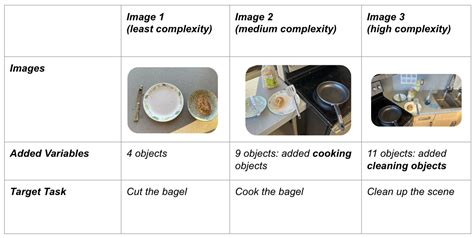 Graph Articulated Objects 6s898 Deep Learning Blogs 2023
